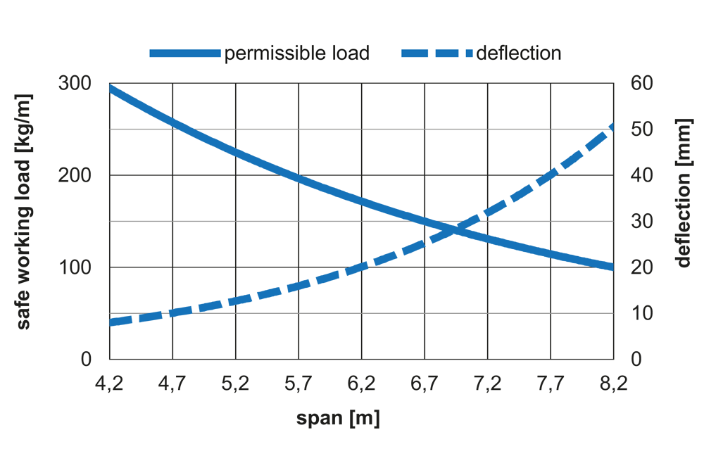 WP 150 | PohlCon BeNeLux